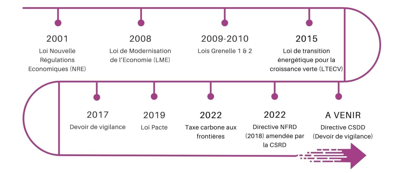 SAP Ariba Risk Management - Acxias